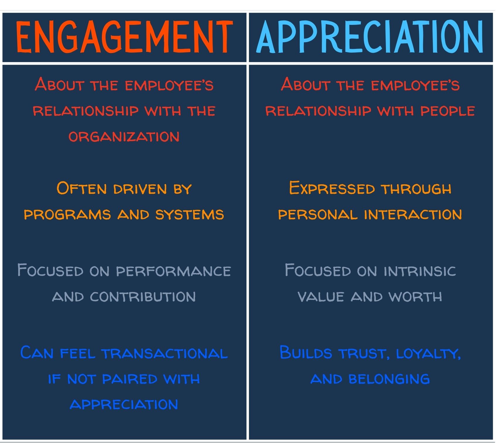 Appreciation vs. Engagement - Moving 2 Mastery
